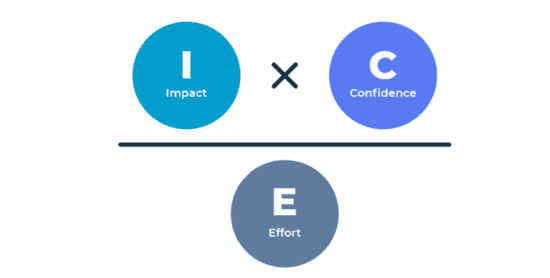 4 Best Feature Prioritization Matrix Templates in 2025 (Free)