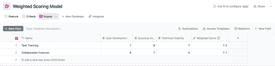 What is a Weighted Scoring Model and How to Use It Effectively?