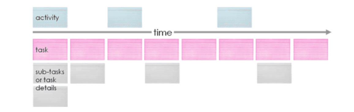 13 Product Prioritization Frameworks (+How to Pick One)