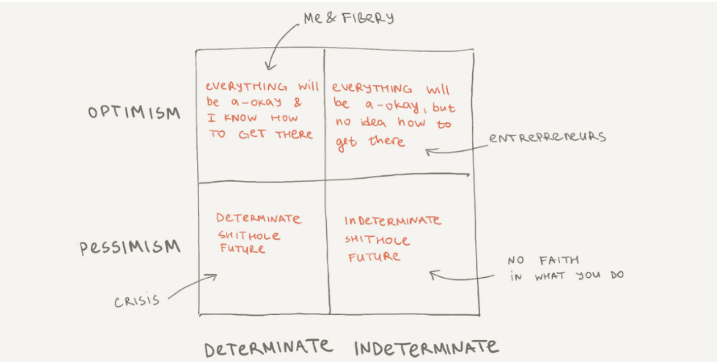 4 Best Feature Prioritization Matrix Templates in 2025 (Free)