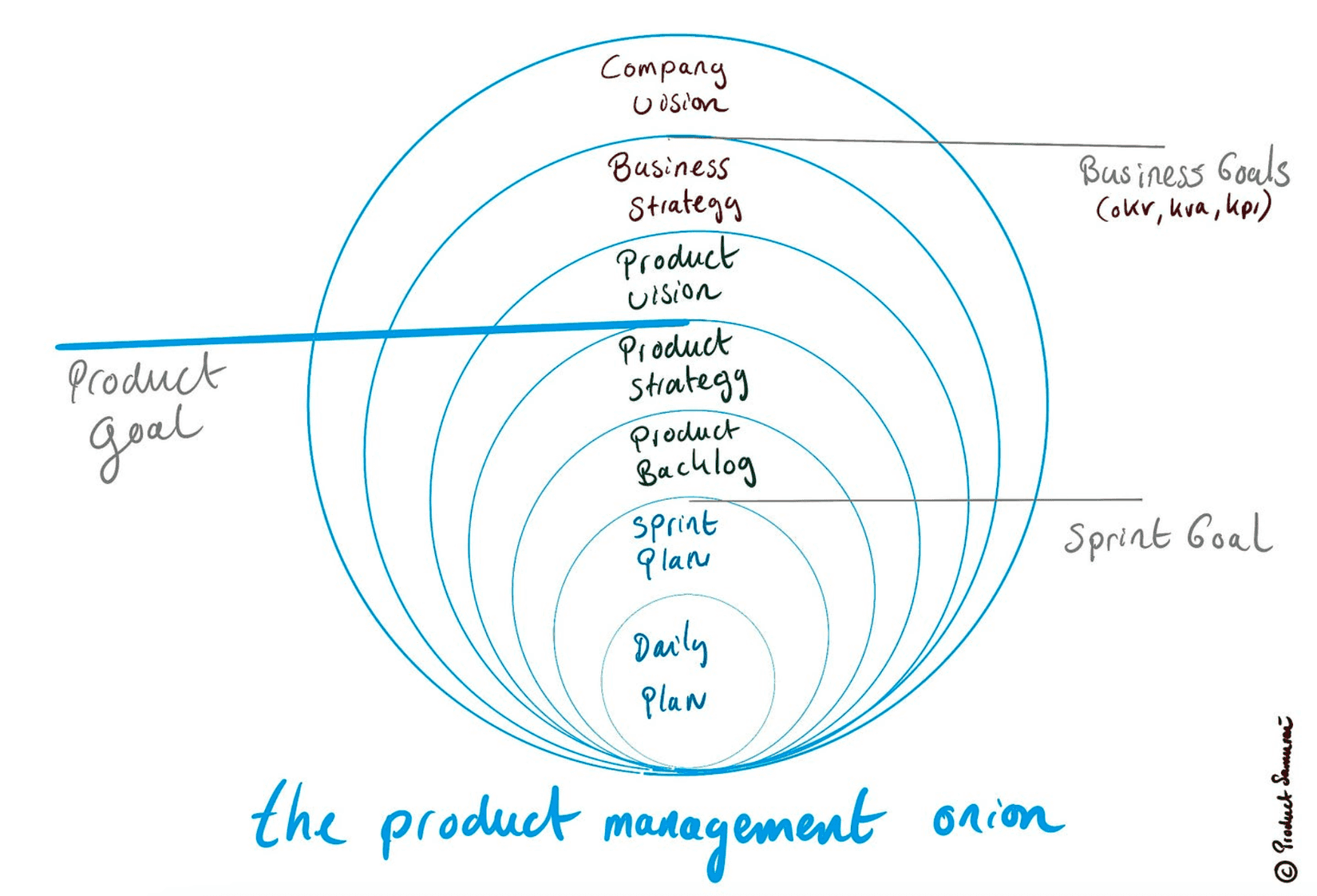 How to Prioritize Product Features: The Do's and Don'ts (2025)