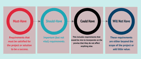 7 Proven Prioritization Techniques to Boost Your Productivity