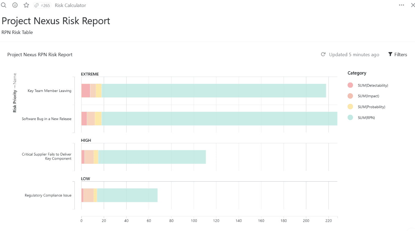 Risk Prioritization 101: What Is It, Levels, and Strategies