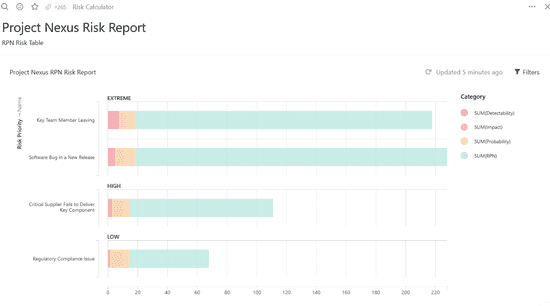 Risk Prioritization 101: What Is It, Levels, and Strategies