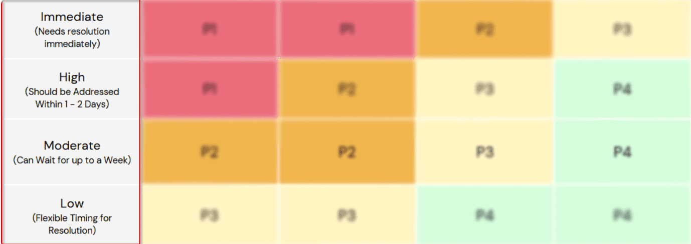 Impact, Urgency & Priority Matrix: Definition, Tips & Examples