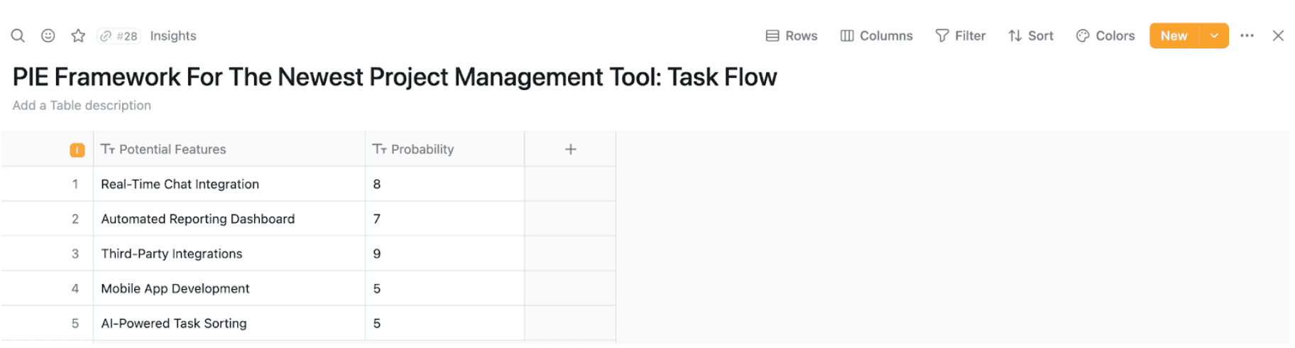 PIE Prioritization Framework: Overview, Benefits, and Tips