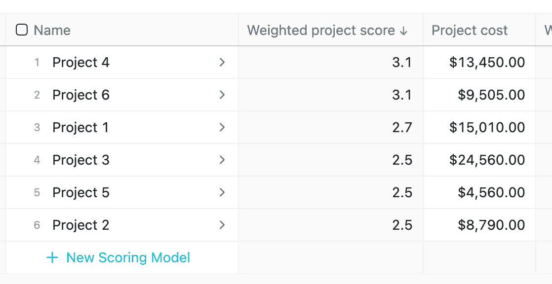 Project Prioritization Scoring Models (+Templates)