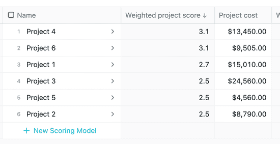 Project Prioritization Scoring Models (+Templates)