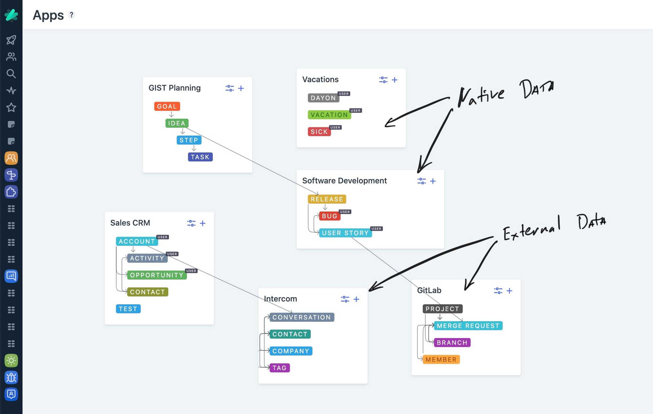 Fibery approach to integration