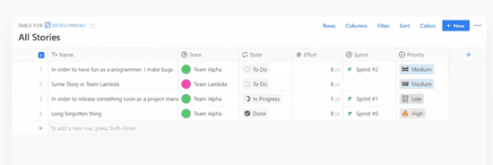 7 Product Backlog Prioritization Techniques That Actually Work 7 Product Backlog Prioritization Techniques That Actually Work