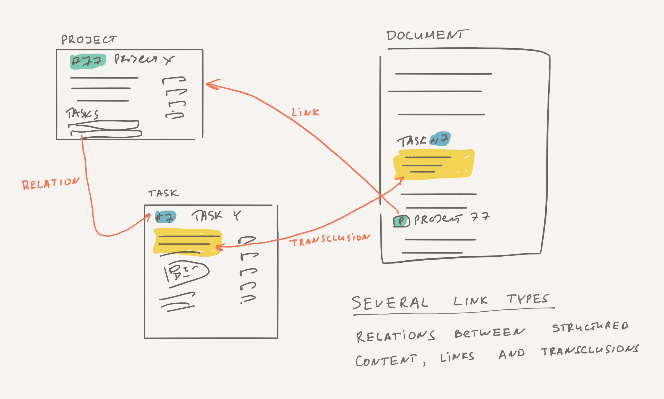 Augmenting Organizational Intelligence