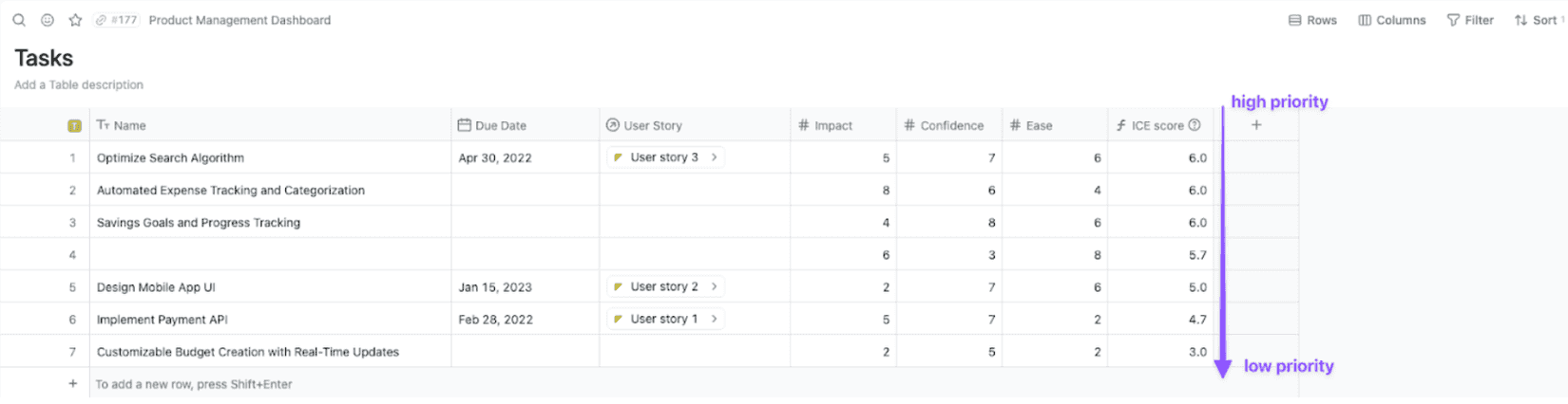 What is the ICE Scoring Method? Definition, Benefits, and Tips