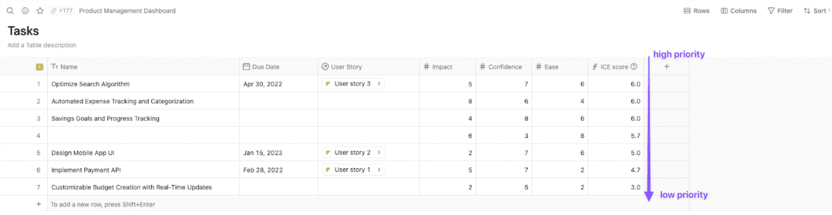 What is the ICE Scoring Method? Definition, Benefits, and Tips