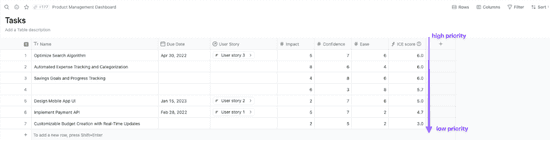 What is the ICE Scoring Method? Definition, Benefits, and Tips