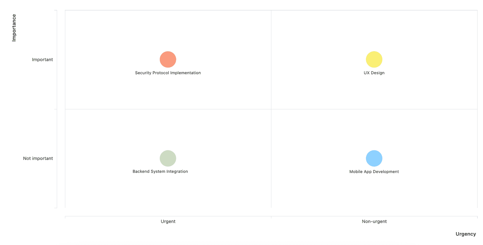 2x2 Prioritization Matrix Definition Pros And Cons And Tips
