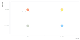 2x2 Prioritization Matrix: Definition, Pros & Cons, and Tips