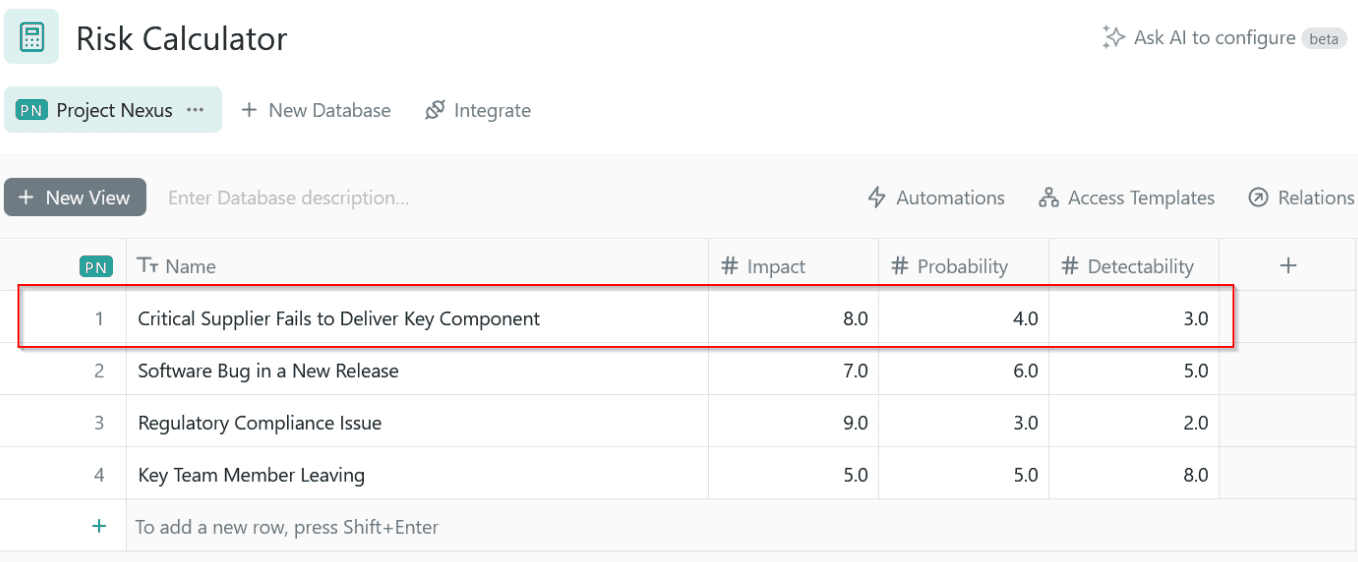 Risk Prioritization 101: What Is It, Levels, and Strategies