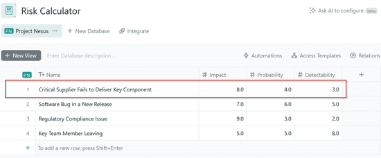 Risk Prioritization 101: What Is It, Levels, and Strategies
