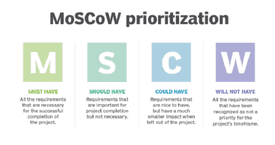 8 Best Agile Prioritization Techniques (+How to Pick One)