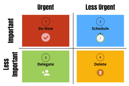 7 Proven Prioritization Techniques to Boost Your Productivity