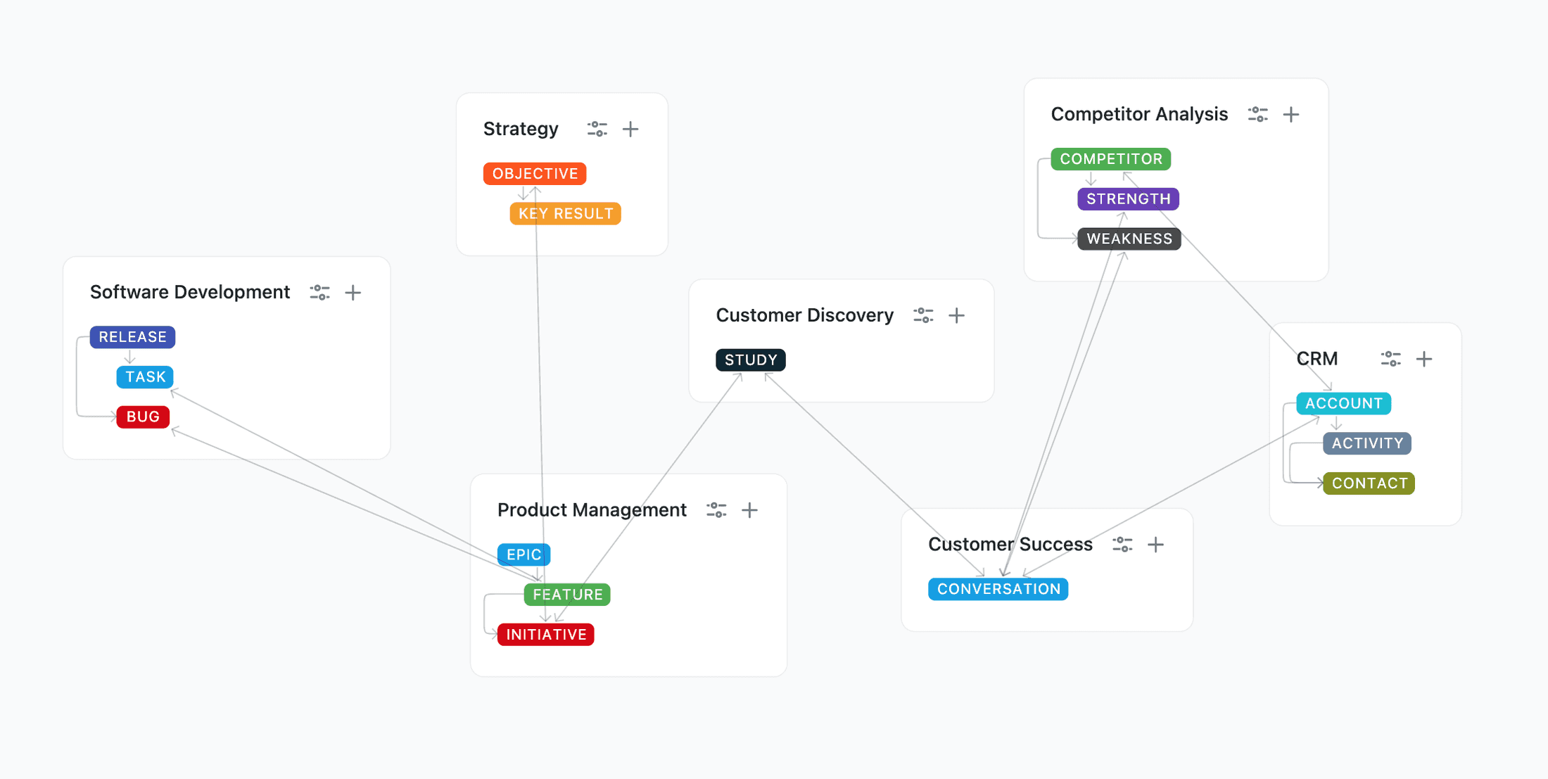 Fibery vs. ClickUp. Complex or Complicated?