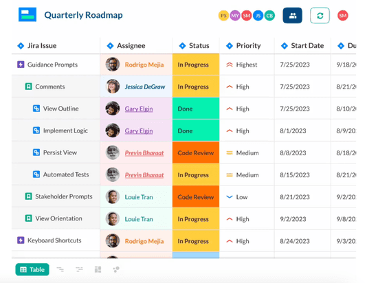 14 Best Free Product Roadmap Software Tools in 2025