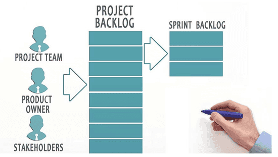 Product Backlog vs. Sprint Backlog in Agile: Key Differences