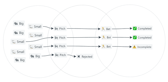 Shape up with Fibery