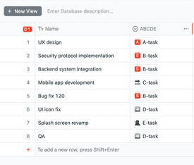 ABCDE Method for Time Management and Prioritization