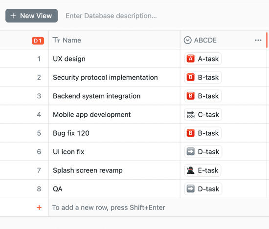 ABCDE Method for Time Management and Prioritization