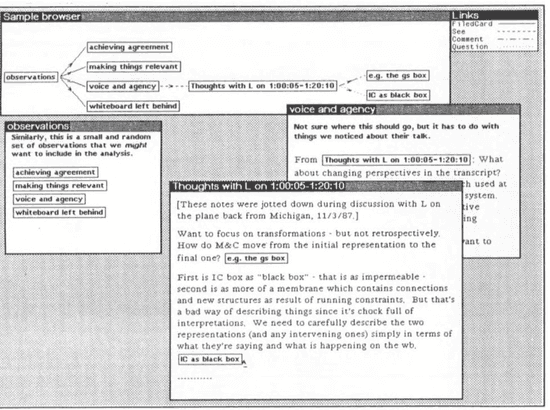 Hypertext tools from the 80s