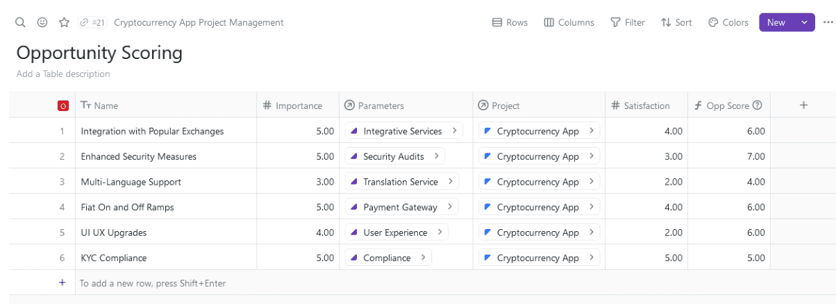 What is Opportunity Scoring & How to Calculate It? (+Tips)