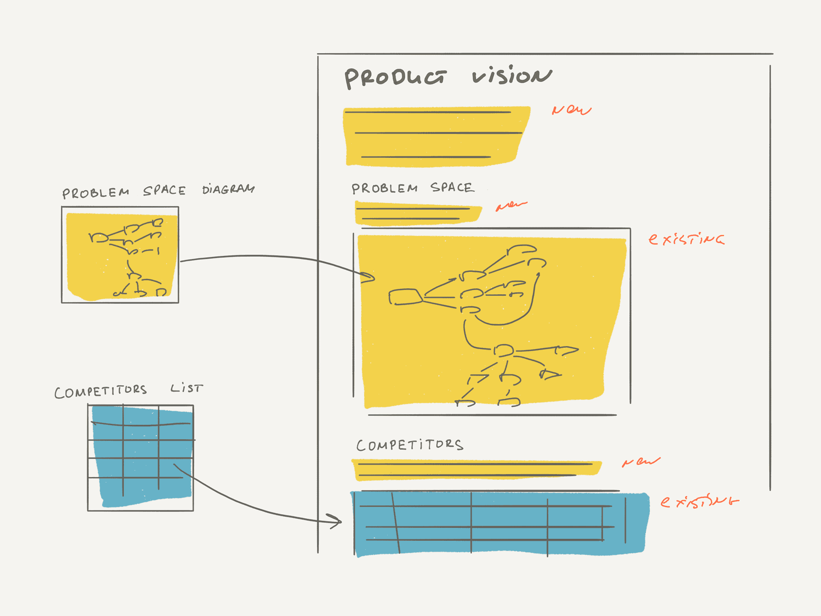 Augmenting Organizational Intelligence