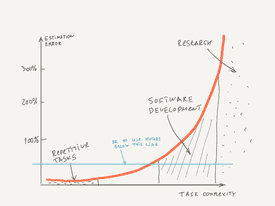 How to measure productivity of software development teams [15/100]