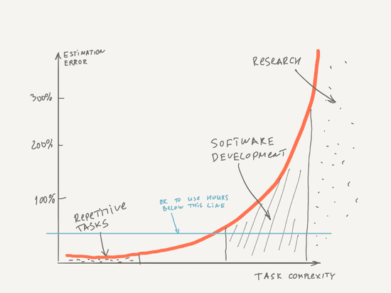 How to measure productivity of software development teams [15/100]
