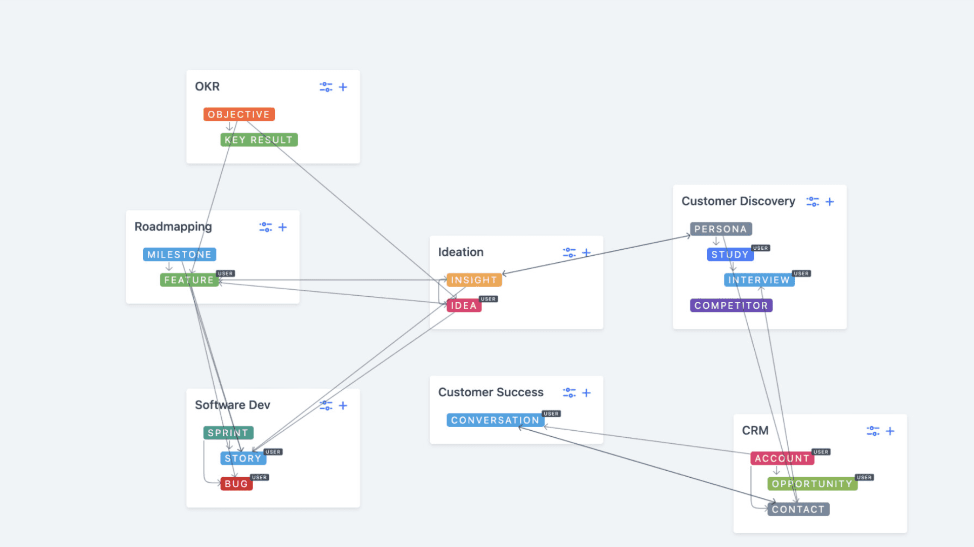 7 Best Product Management Tools You Should Use (2024)
