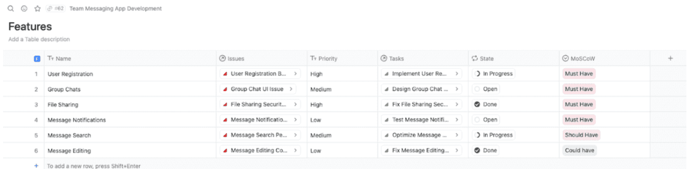 7 Product Backlog Prioritization Techniques That Actually Work