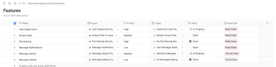 7 Product Backlog Prioritization Techniques That Actually Work