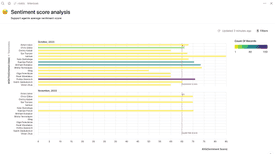 7 Ways to Use AI for Effective Customer Feedback Analysis