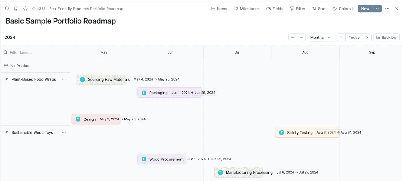 What is a Product Portfolio Roadmap? Overview, Benefits, Tips