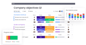 12 Best Collaboration Tools for Remote Teams in 2024