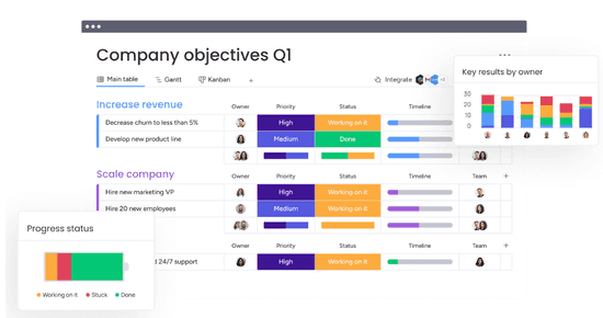 12 Best Collaboration Tools for Remote Teams in 2024