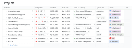What is Portfolio Prioritization Model? Overview, Benefits, Tips