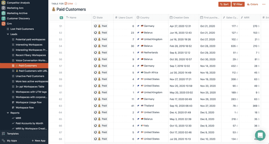 How Fibery uses Fibery for product development