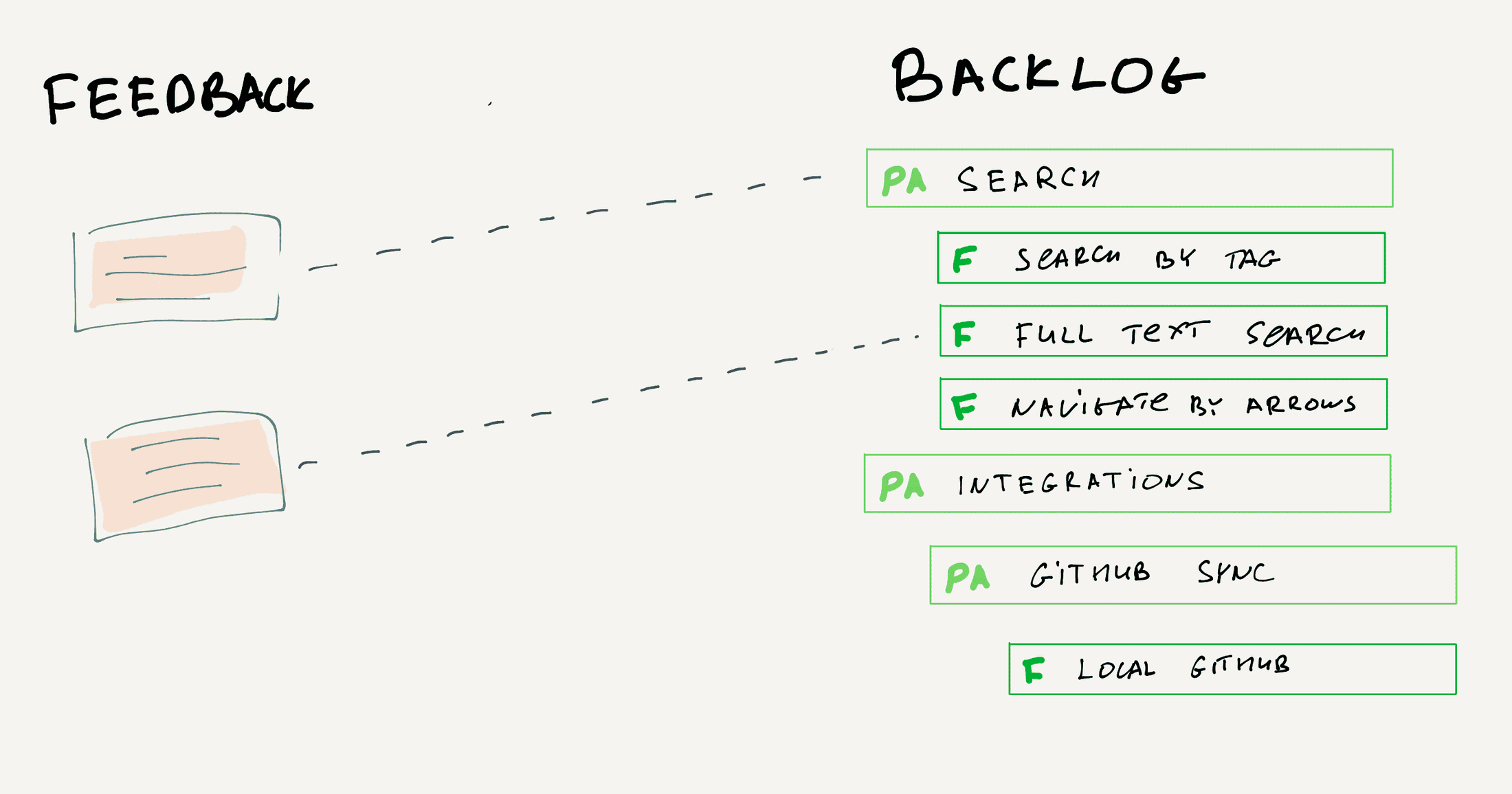 7 Ways to Use AI for Effective Customer Feedback Analysis