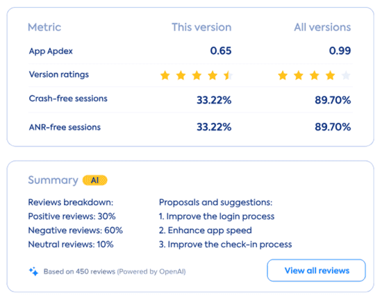 23 Best Tools for Feedback Management Software Tools (2024)