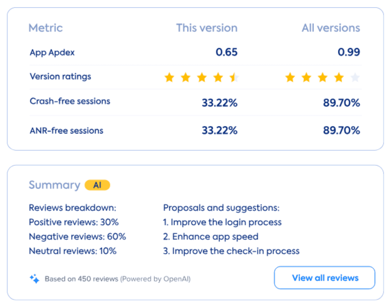 23 Best Tools for Feedback Management Software Tools (2024)