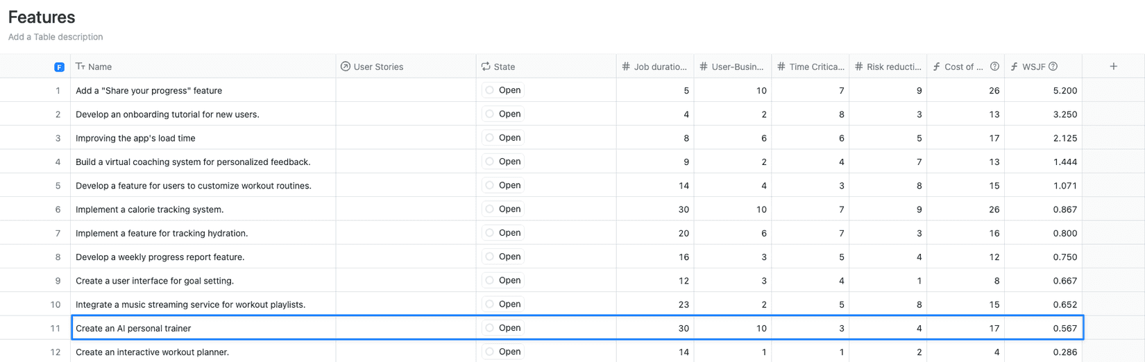 Weighted Shortest Job First (WSJF): What It Is & How to Use It