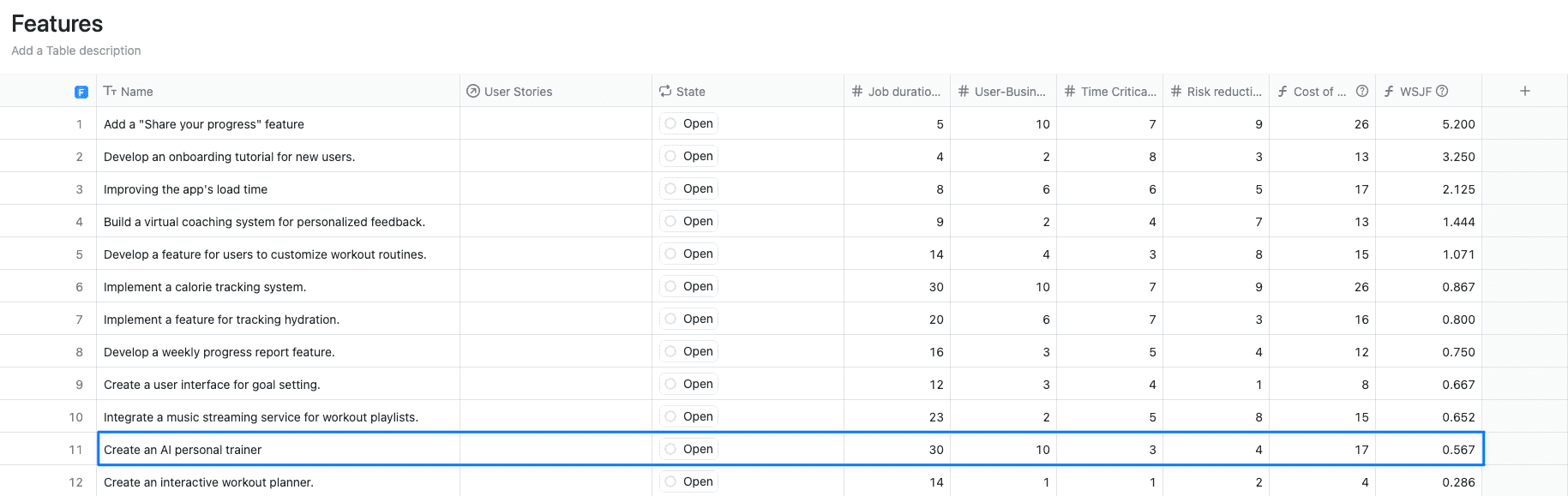 Weighted Shortest Job First (WSJF): What It Is & How to Use It
