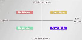 2x2 Prioritization Matrix: Definition, Pros & Cons, and Tips